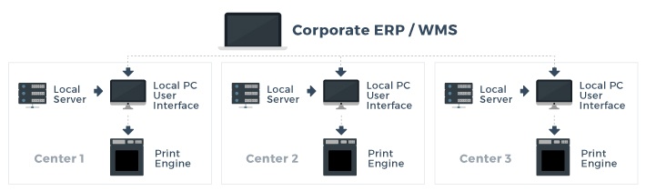 Case Study: Standardizing Label Application System Company Wide